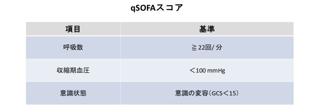 敗血症とは？わかりやすく：qSOFA/SOFAの見方と“最初の1時間” | 透析note【臨床工学技士 秋元のブログ】