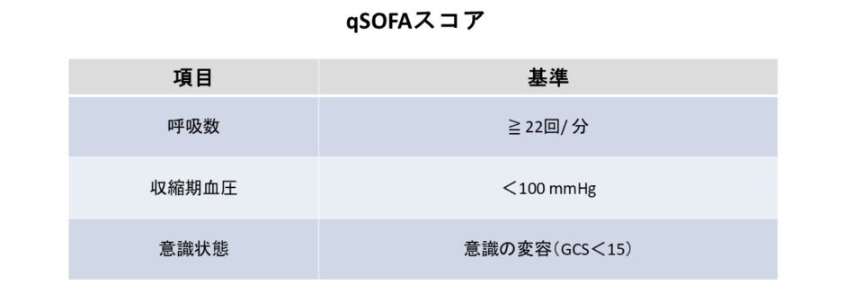 敗血症とは？わかりやすく：qSOFA/SOFAの見方と“最初の1時間” | 透析note【臨床工学技士 秋元のブログ】